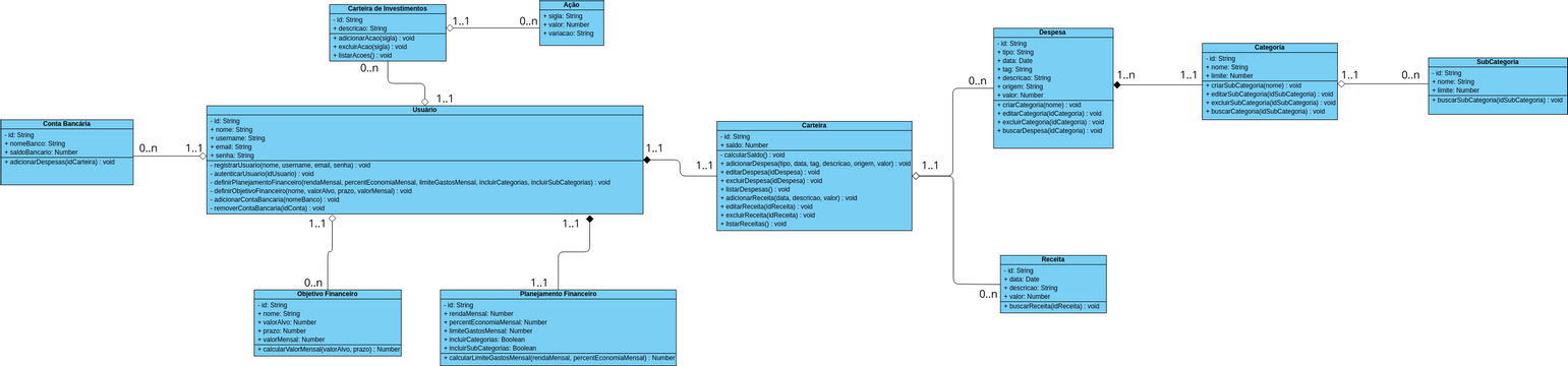 Diagrama de Classe - com parametros - parcial.vpd | Visual Paradigm User-Contributed Diagrams ...